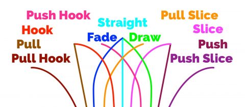 Lørdag 9. mai er det klart for «Hook & Slice» :-)